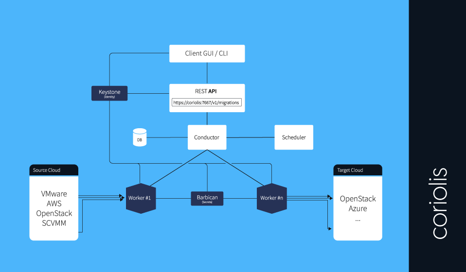 OpenStack Archives - Cloudbase Solutions